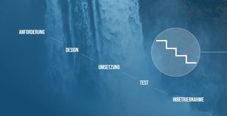 Das Wasserfallmodell: Smartes klassisches Projektmanagement