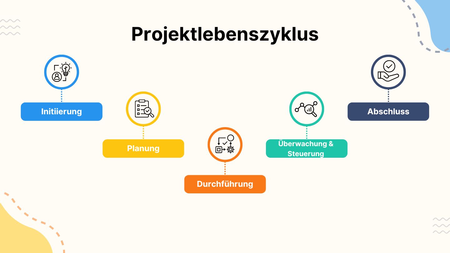 Projektphasen – Empfehlungen aus der Praxis für die Praxis